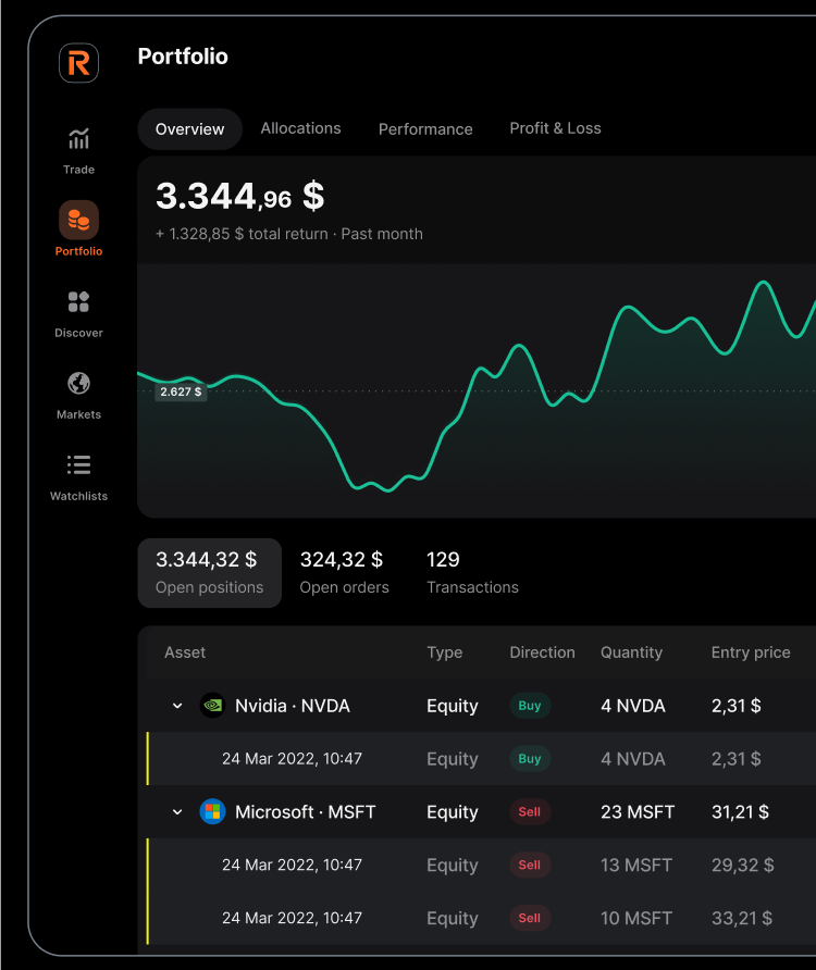 Инвестиране за начинаещи | Как да започнем да инвестираме в Акции ...