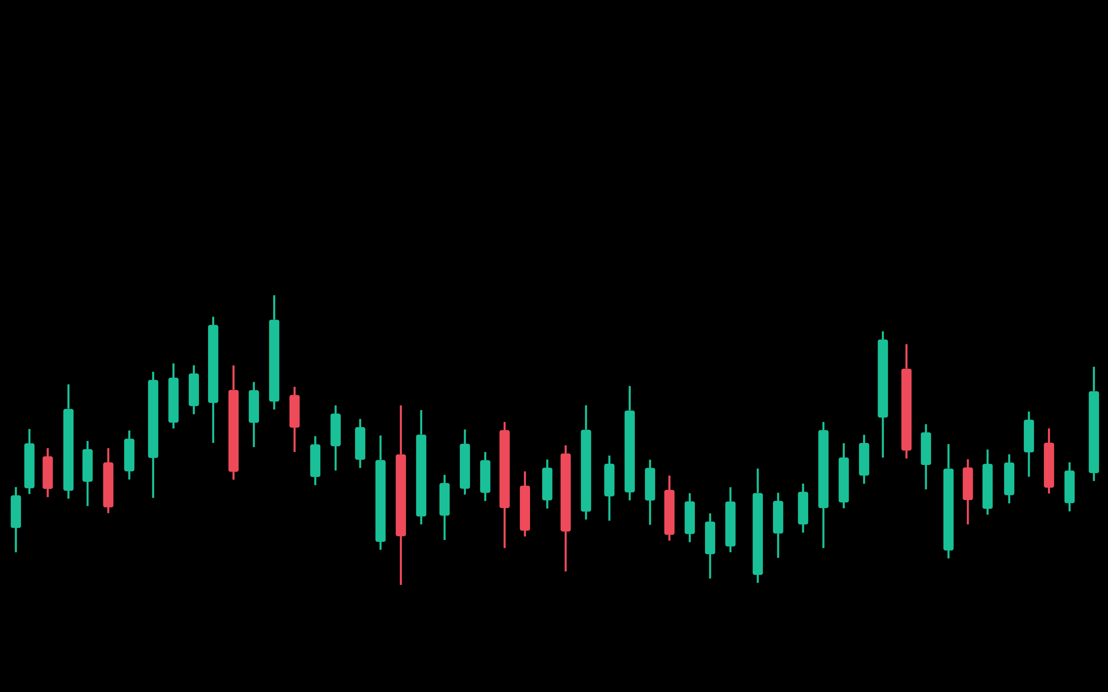 Revolut Invest | Revolut Česko