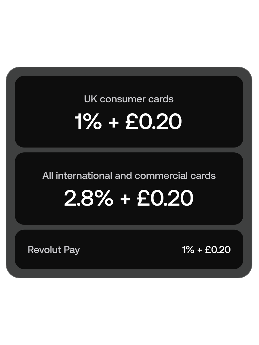 Online payments