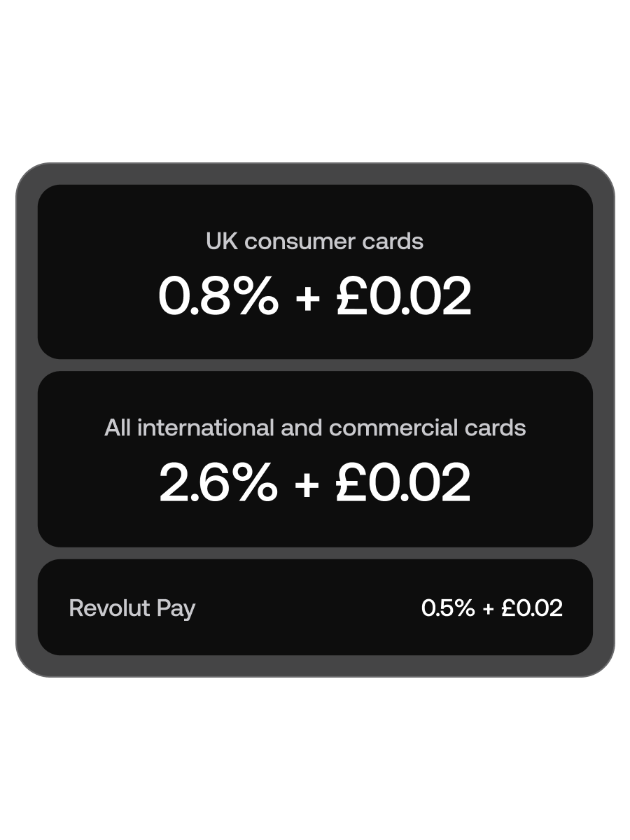 Online payments