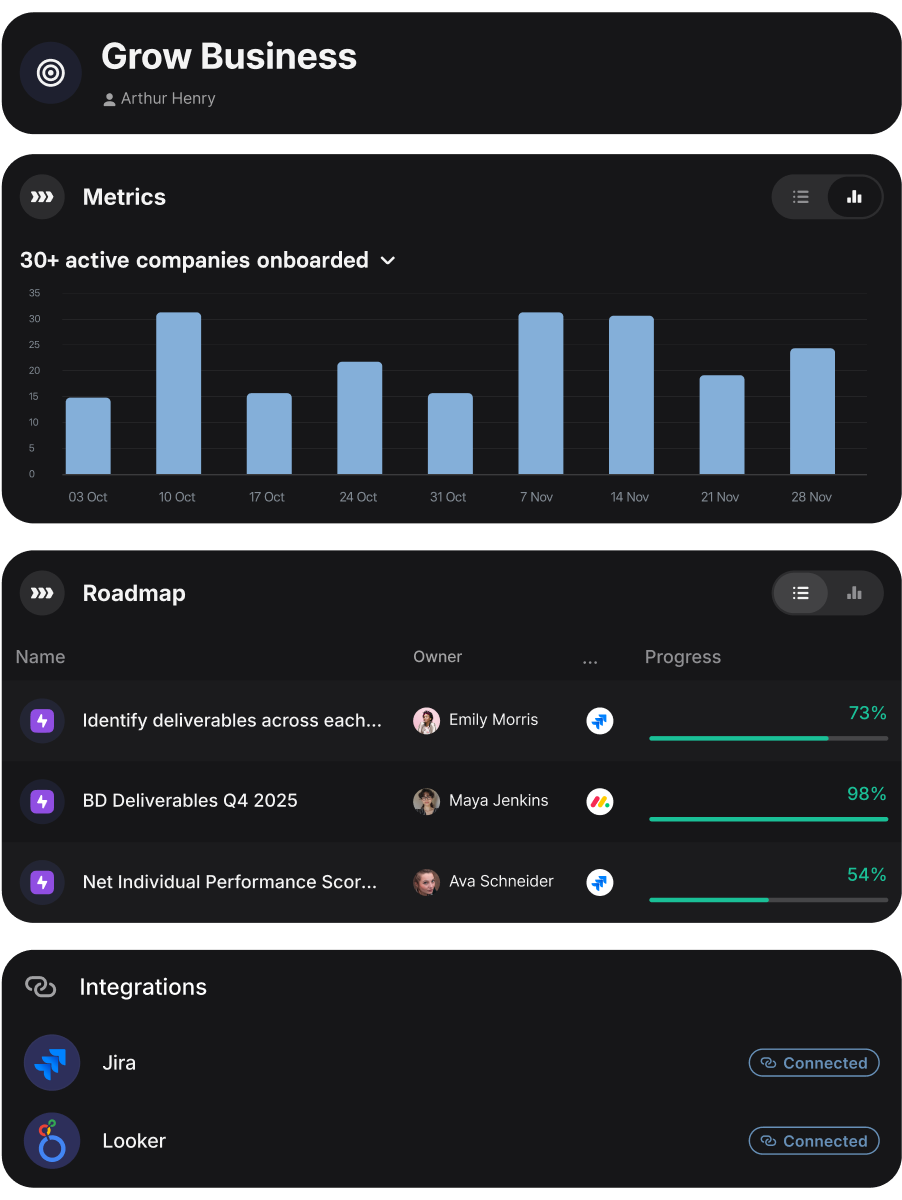 Revolut People | Performance | Revolut United Kingdom