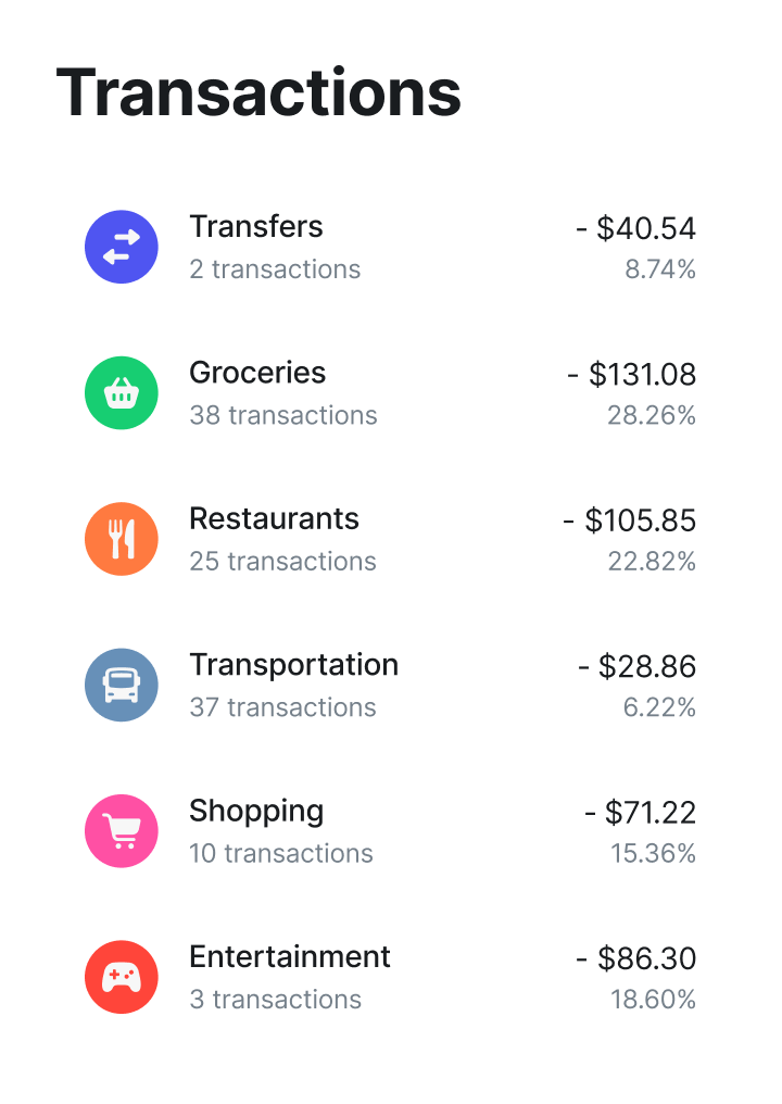 Budgeting & Analytics Rev10 (US only) | Revolut United States