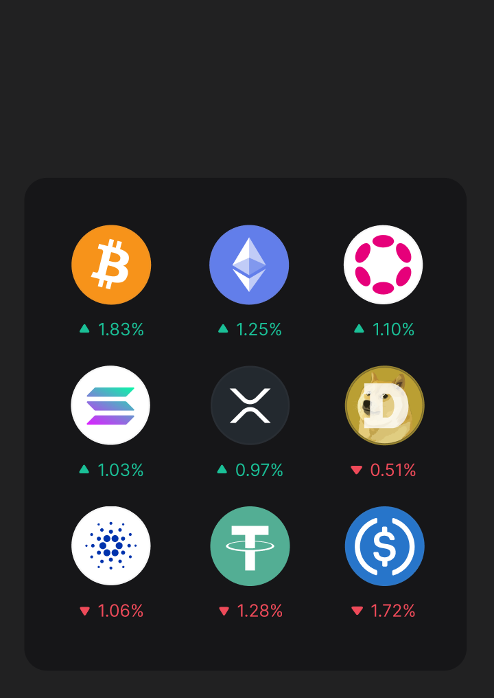 Cryptocurrency Prices, Charts, and Crypto Market Cap | Revolut United ...