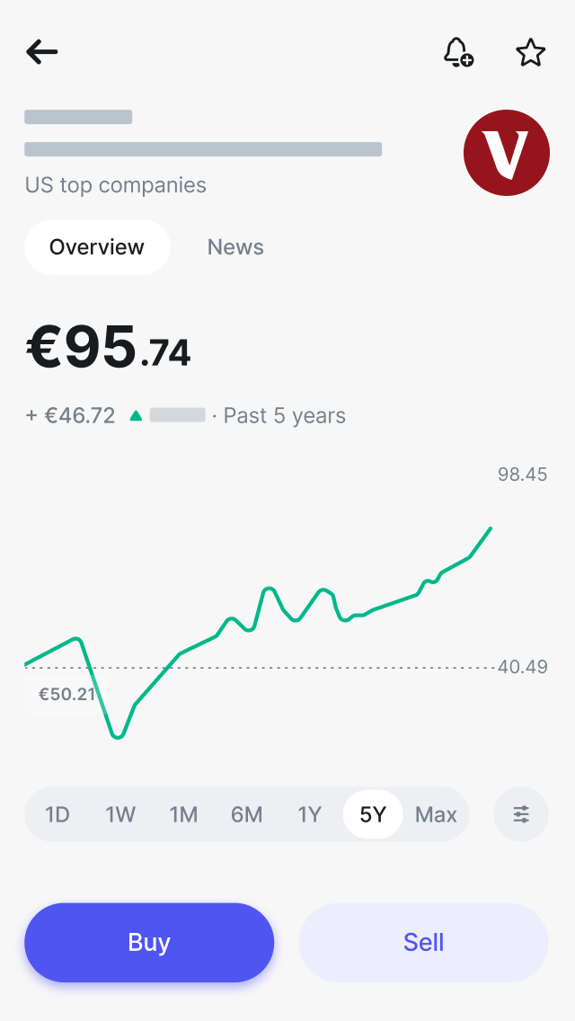 ETFs | Revolut Ireland