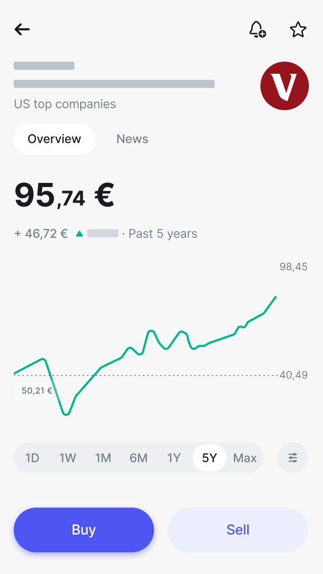 ETFs | Revolut Portugal