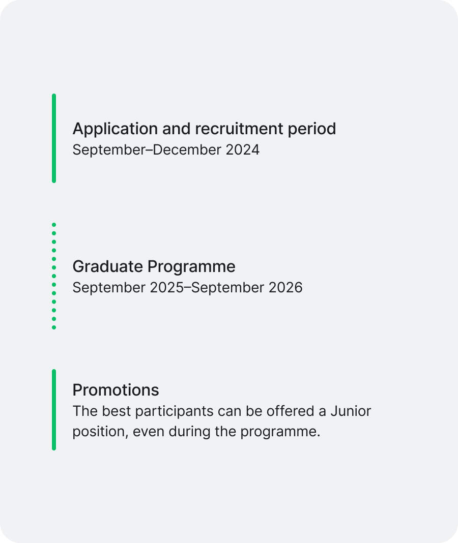 Rev-celerator: Graduate | Revolut United Kingdom