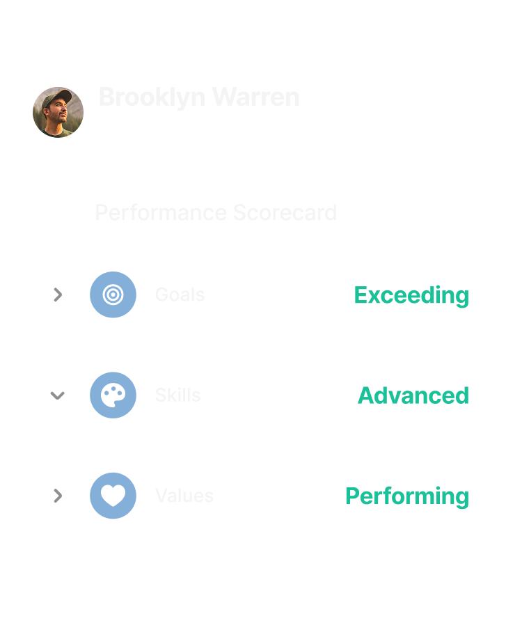 Revolut People | Performance | Revolut United Kingdom