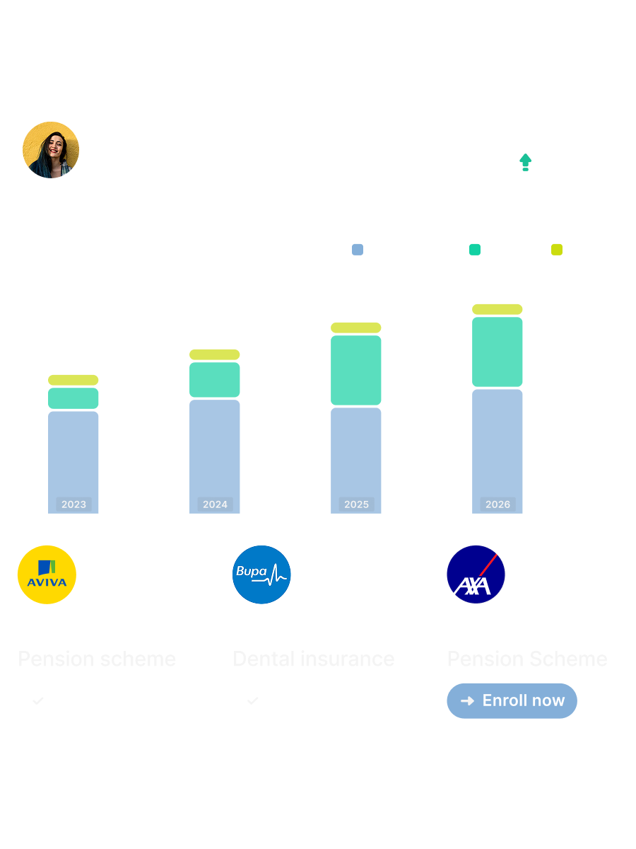 Revolut People | Core HR | Revolut United Kingdom