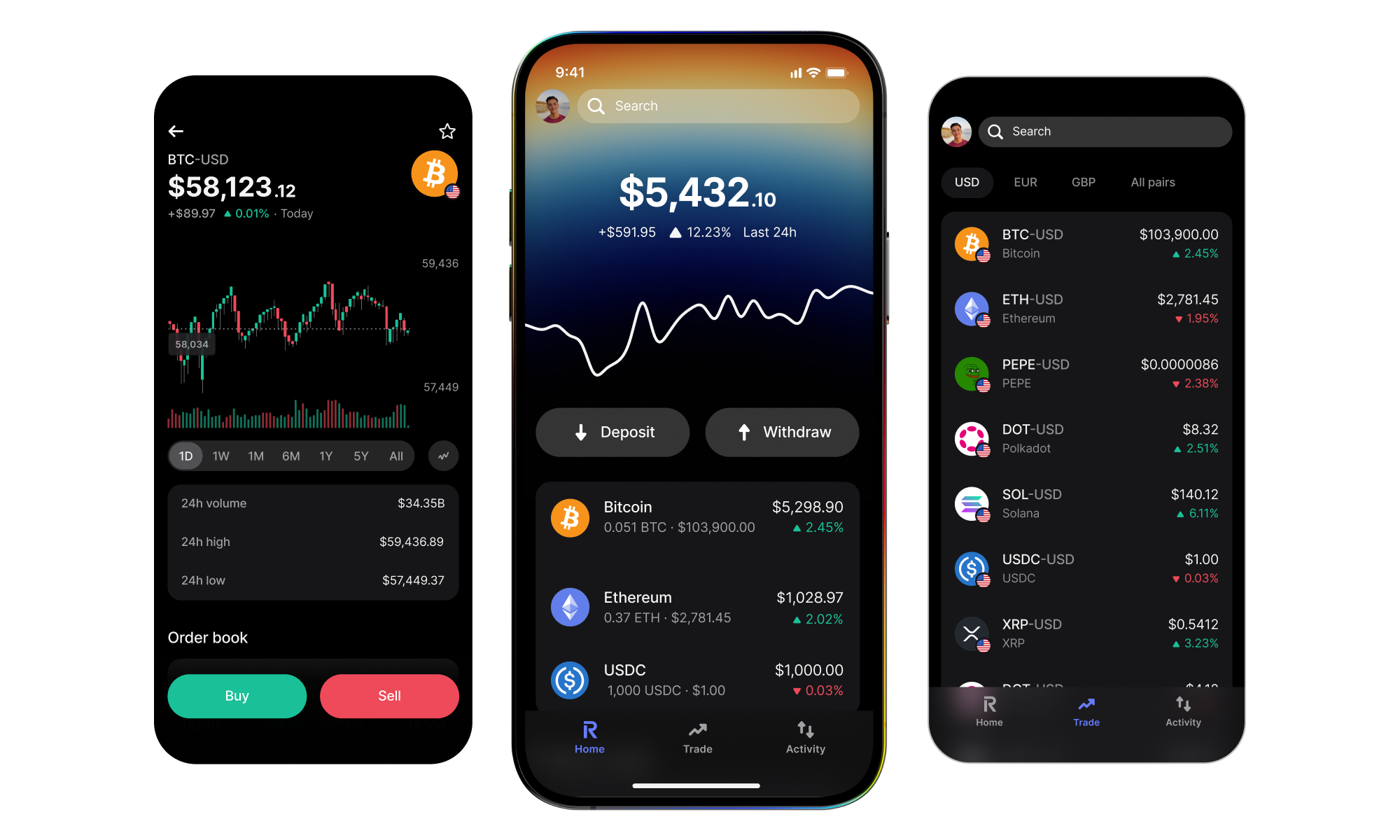 Revolut X Advanced Crypto Exchange Cryptocurrency Trading Platform