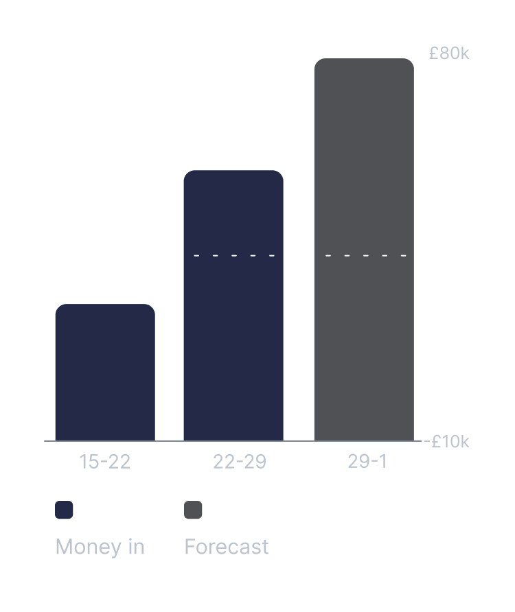 Analytics | Plan, Track And Manage Spend | Revolut Business | Revolut ...