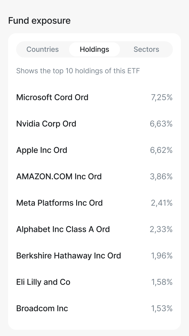 ETFs | Revolut Portugal