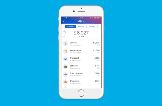 Introducing spending analytics! | Revolut | Revolut United Kingdom